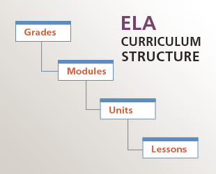 Courses – Edep Academy